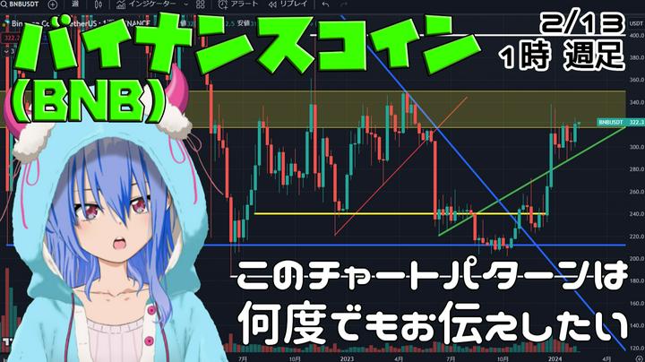 【プライム投稿・BNB】正式名称ビルドアンドビルドだけど、わ ... | ☆PON☆ | PostPrime