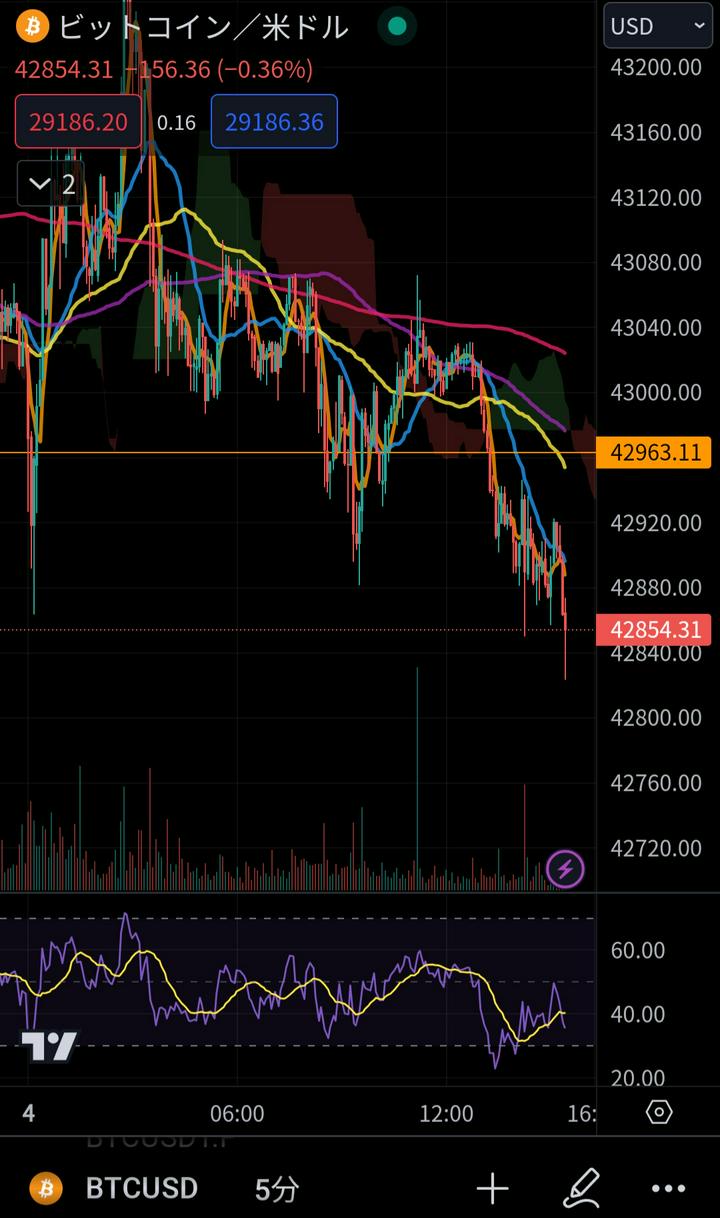【EbiTen超短期分析 2/4】 はい、貫通〜 ... | EbiTen | PostPrime