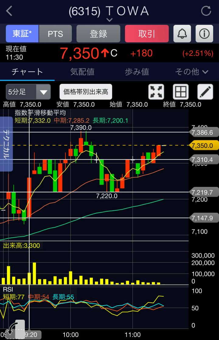 今日のデイゲーム ... | makorin | PostPrime
