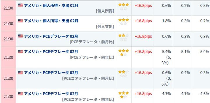PCEデフレーター速報 ... | ミニフィ(投資家) | PostPrime