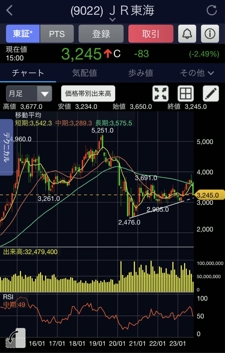 地合いが、最悪ですね😭 ... | makorin | PostPrime