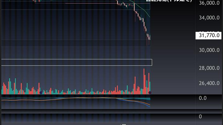 【重要！読んでください】非常に激しい動きの相場、どうする？ ... | standbyme | PostPrime