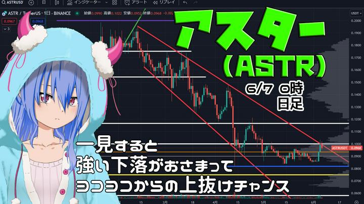 【プライム投稿・アスター】バーンのファンダで元気な陽線2発。 ... | ☆PON☆ | PostPrime