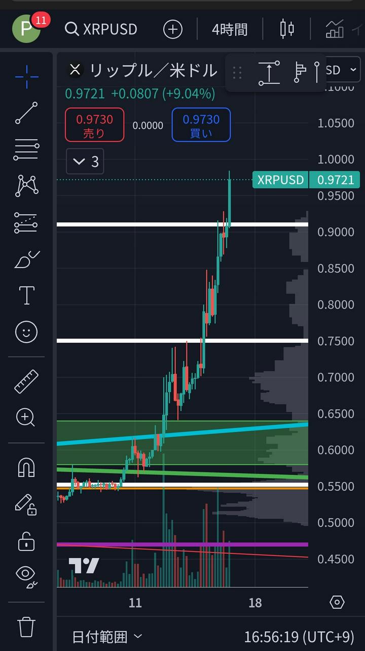 【無料投稿・XRP】自分的なオーバーシュート分もしっかりいた ... | ☆PON☆ | PostPrime