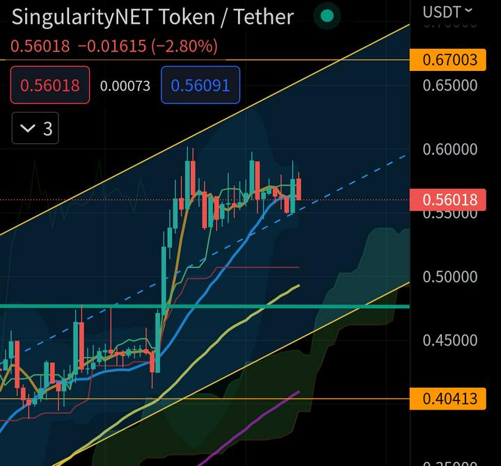 【2月8日(水) 朝のピックアップ🌅】 AGIX上昇が落ち着 ... | EbiTen | PostPrime