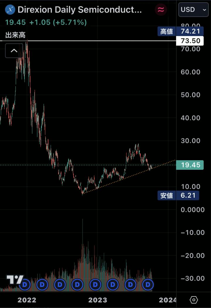 今夜の気になるチャート ️ ... | makorin | PostPrime