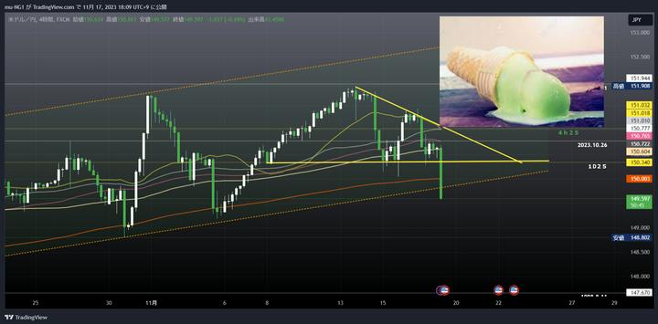 溶けそうだな～と思って見てたら溶けちゃった スイングトレーダ ... | mu | PostPrime