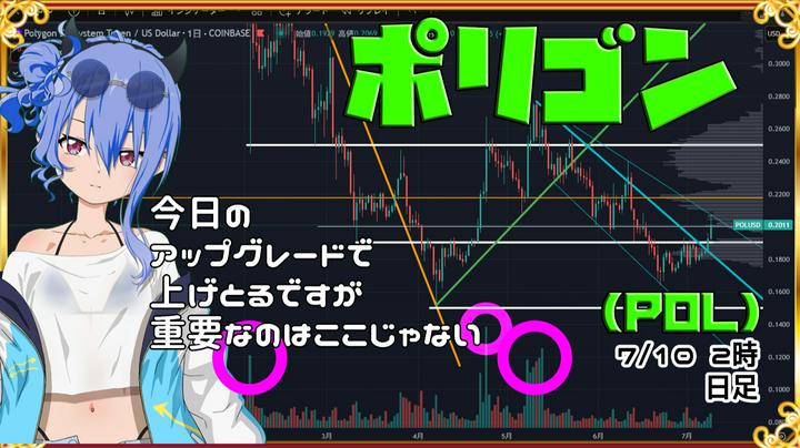 【プライム投稿・ポリゴン】ね。『逆三尊の右肩を作ってる』なん ... | ☆PON☆ | PostPrime