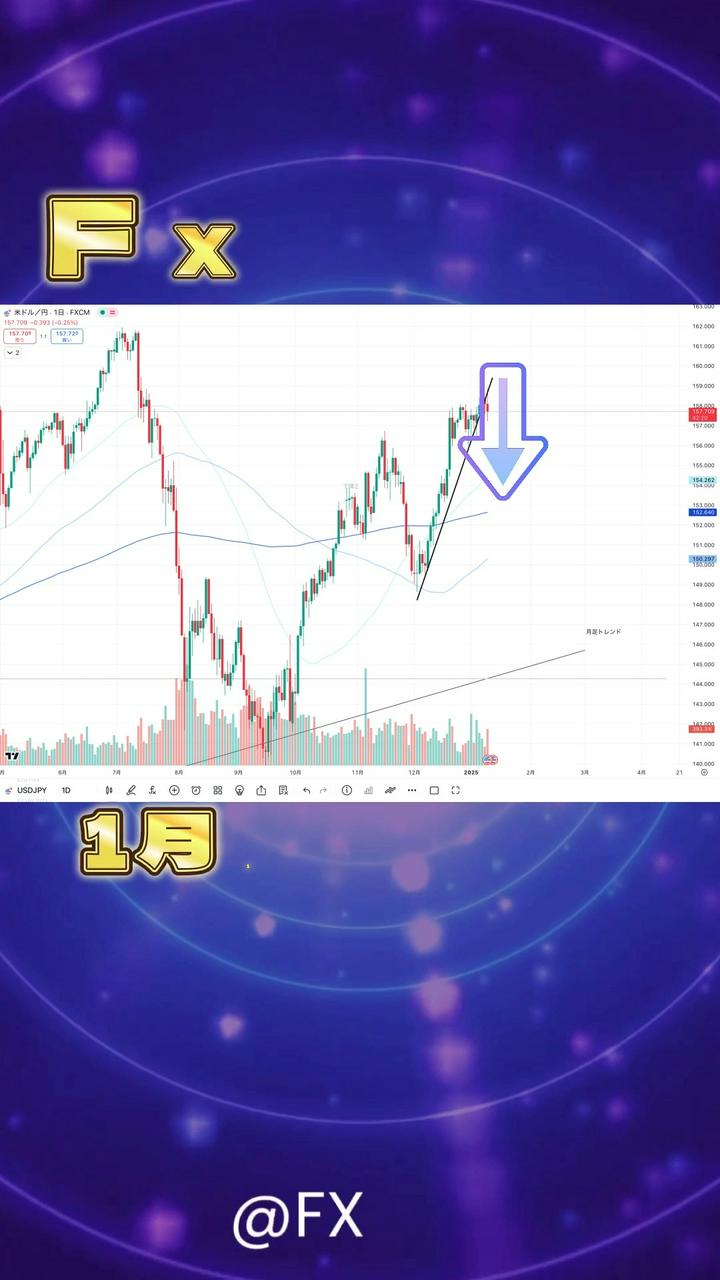 【FX ドル円】2025年1月13日のドル円最新予想。日本は ... | FXの狼 | PostPrime