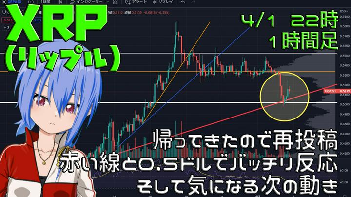 【プライム投稿・XRP（リップル）】ただいま～。ということで ... | ☆PON☆ | PostPrime