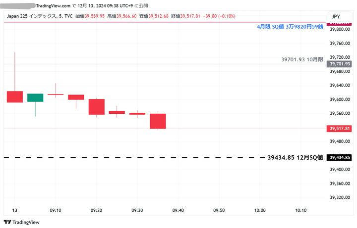 12月限、SQ値、39,434.85 ＜速報値＞(※1) 画 ... | USA | PostPrime