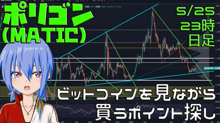 【プライム投稿・ポリゴン】水色のトレンドラインに支えられる形 ... | ☆PON☆ | PostPrime