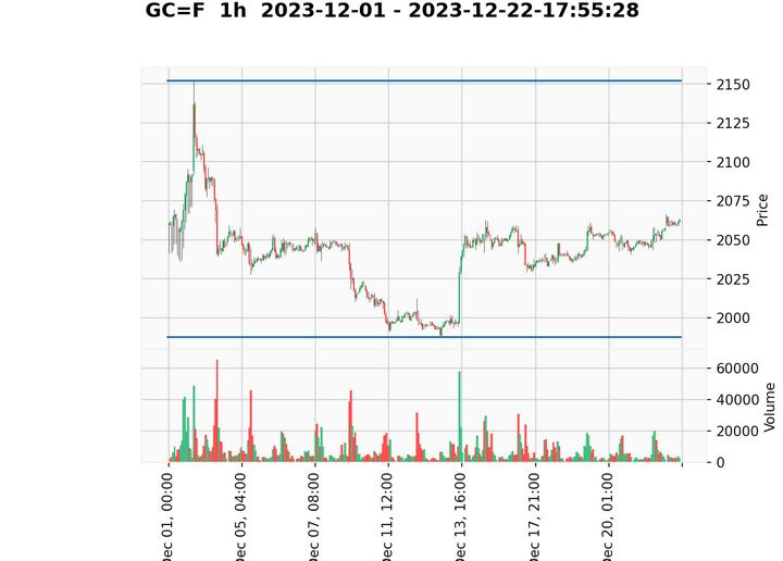 2023/12/22 備忘録：Gold Feb 24 (GC ... | Lightchaos | PostPrime