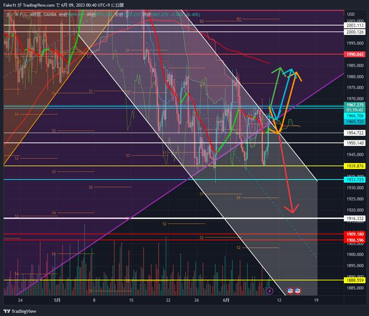 追加で。 ... | Fakeit | PostPrime