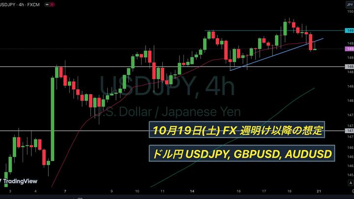 ドル円 #USDJPY】150円水準攻防で#ドルスト は ... | Yoshi - FX | PostPrime