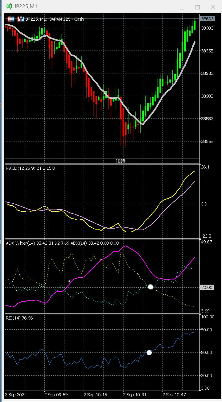 今の時間帯の日経225 | ViXyZ | PostPrime