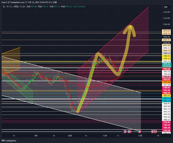 僕の夢。 ... | Fakeit | PostPrime