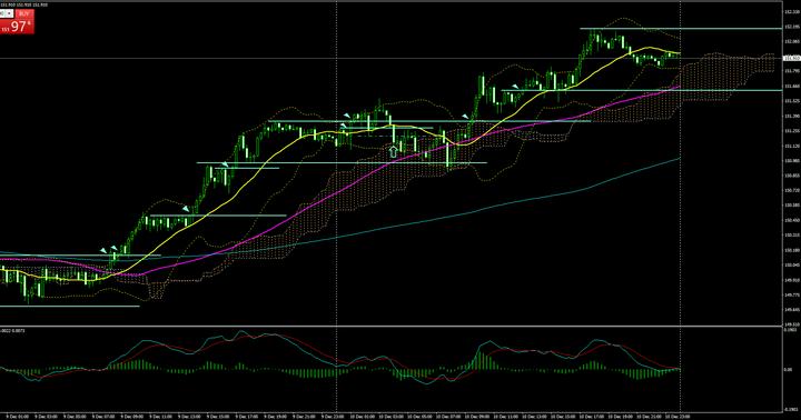 【2024年12月11日 7:10】ドル円 10日 東京下押 ... | autumnleaves__ | PostPrime