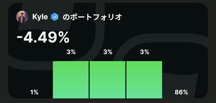 投資は他人と比較するものではないけれど、自分が全体のどの位置 ... | Kyle（永遠の百円プライム） | PostPrime