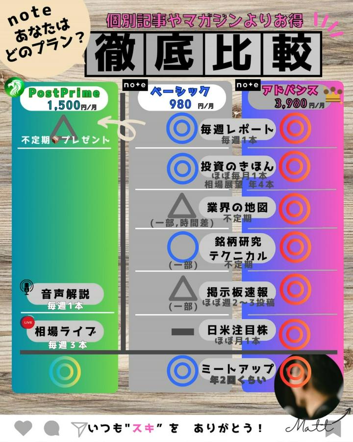 大切なおしらせ👇 🌸note組 新メンバーシップのまとめ🌸 ... | standbyme | PostPrime