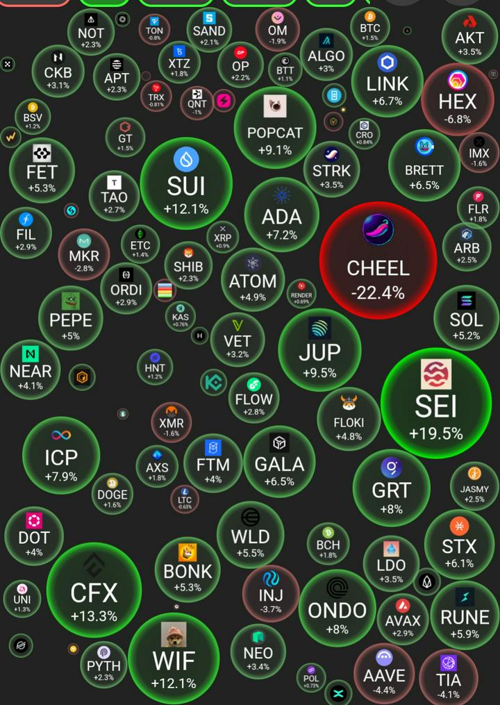 【仮想通貨 変動率】 2024年9月25日9時17分現在 ... | EbiTen | PostPrime