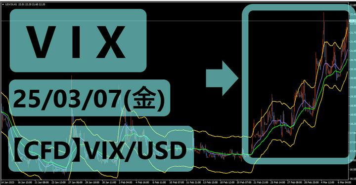 本日の分析はVIXになります。 ... | さゆき | PostPrime