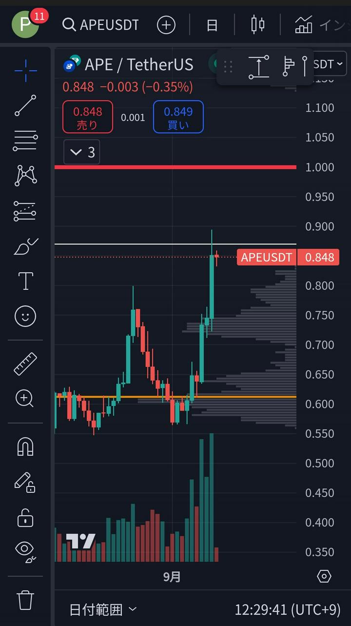 【無料投稿・エイプコイン】えへ。 ... | ☆PON☆ | PostPrime