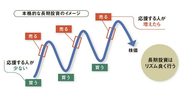 🟥1月10日の高値更新 🟠ブレイク銘柄 ... | makorin | PostPrime