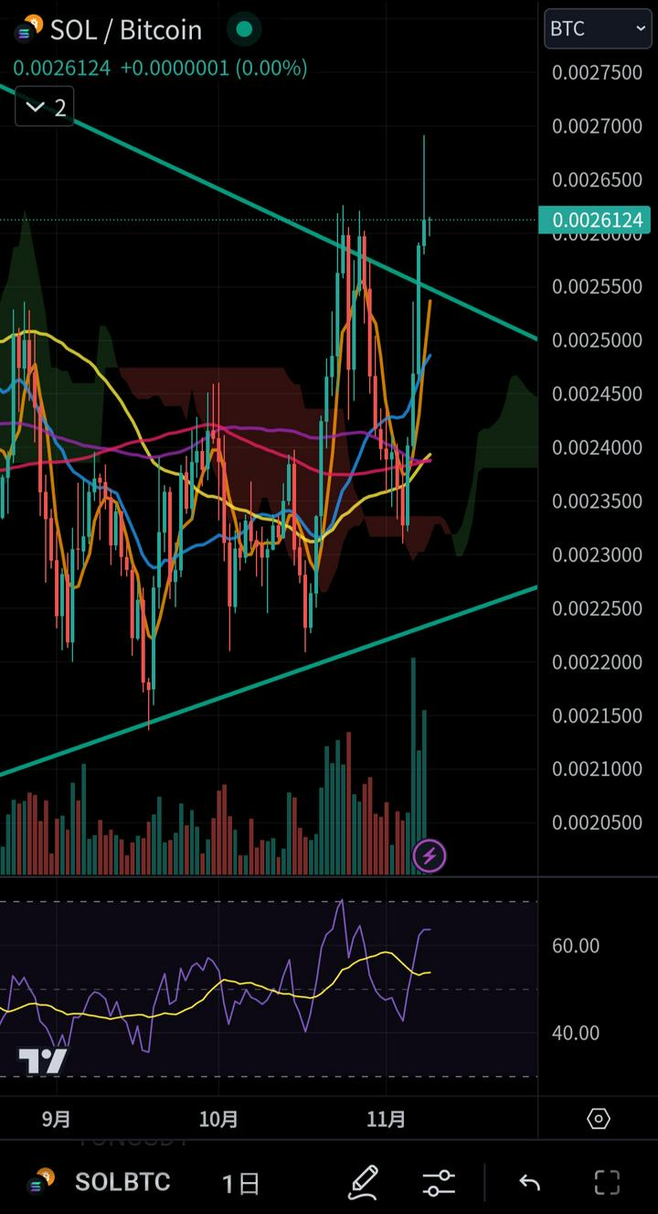 【11月9日(金) 朝のピックアップ🌅】 本日は #SOL ... | EbiTen | PostPrime