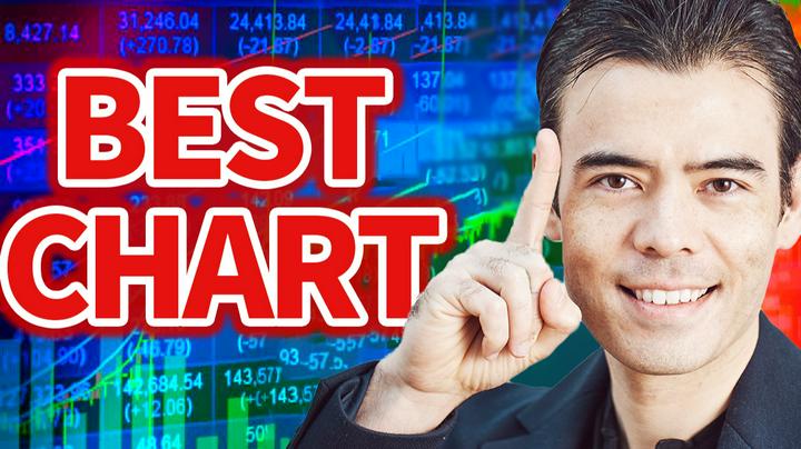 僕のチャンネルで 1番好きなチャートを毎日公開、固定の説 ... | Dan Takahashi | PostPrime