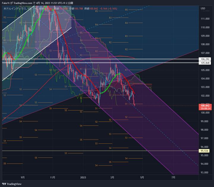 今週のまとめ。 ... | Fakeit | PostPrime