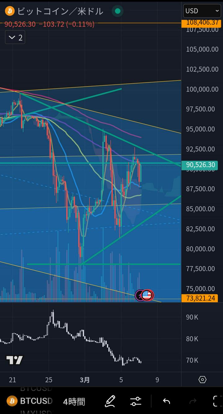 【3月7日(金) 朝のピックアップ🌅】 テキサス州上院で可決 ... | EbiTen | PostPrime
