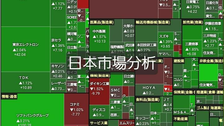 【🇯🇵日本市場分析🇯🇵】8/28, 16:00 イベント消化 ... | 損切り抜刀斎 | PostPrime
