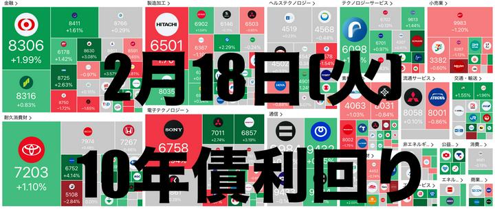 【🇯🇵18日の相場の振り返り🇯🇵】 10年債利回り上昇中👆 ... | かぶざる@プレゼント企画中 | PostPrime