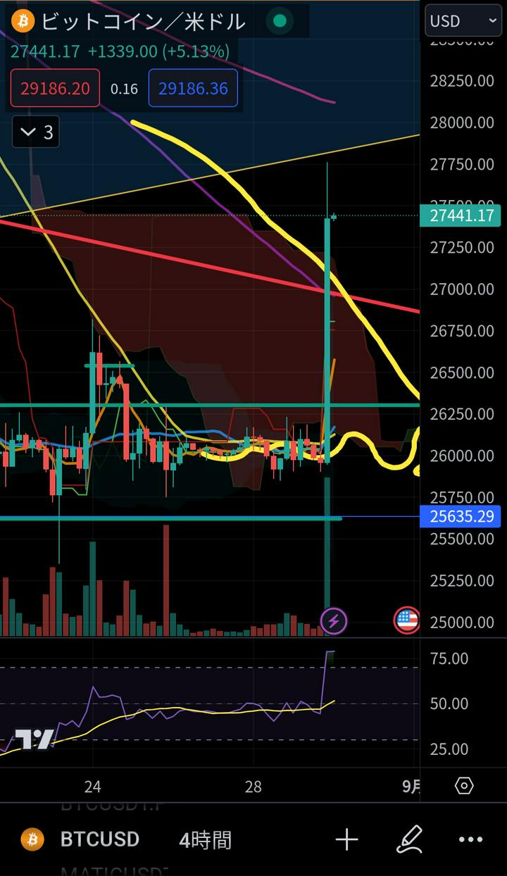 【EbiTen分析】 ビットコインを急遽分析します(`･ω･ ... | EbiTen | PostPrime