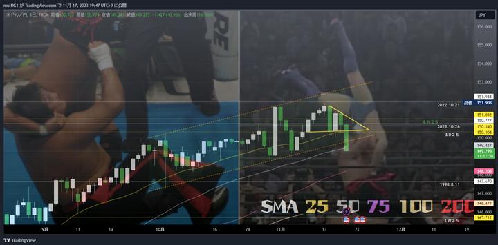 D だんだん D ＃ドル円 ... | mu | PostPrime