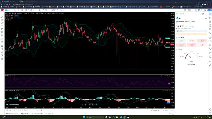 今回はCBOE NASDAQ 100 VOLATILITY（ ... | 幸せな自由人Ten show | PostPrime