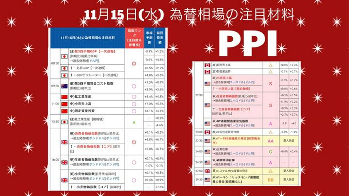 #ハピポス【為替相場の注目材料】PPIとは ... | スカーレット | PostPrime