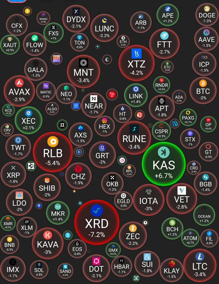 【仮想通貨 変動率】 2023年10月12日9時17分現在 ... | EbiTen | PostPrime