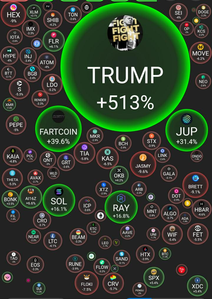 【仮想通貨 変動率】 2025年1月19日12時56分現在 ... | EbiTen | PostPrime