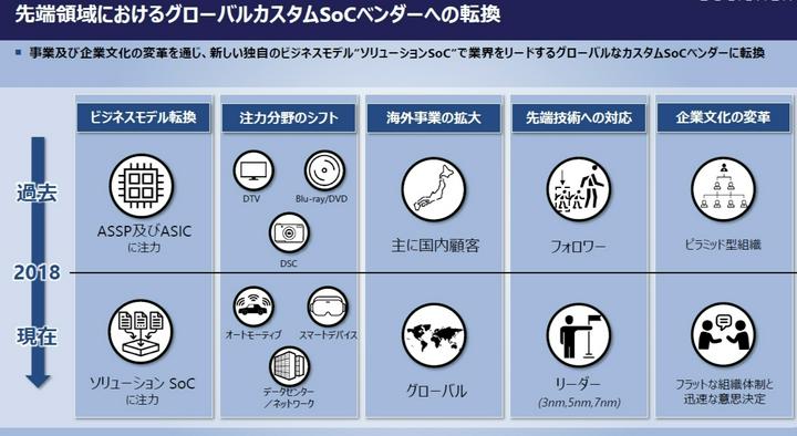 🔶ビジネスモデルチェンジが強さの秘密 ... | makorin | PostPrime