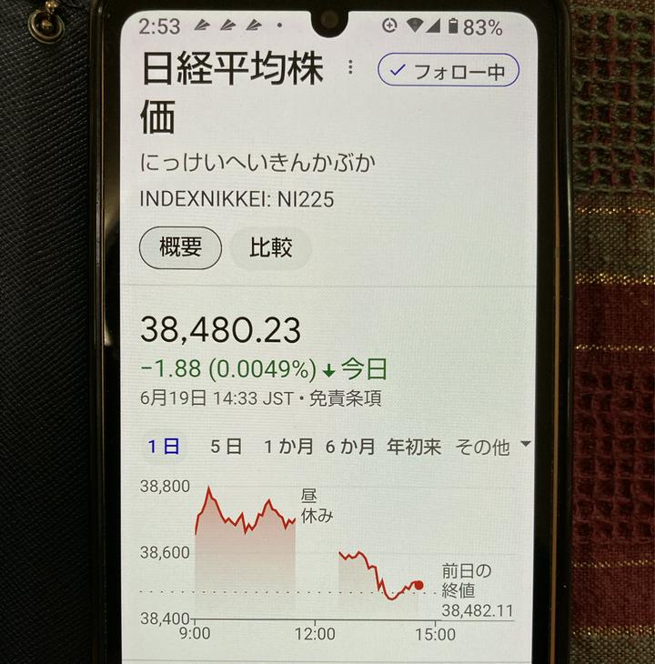 本日のニューロン 米国株高、ナスダック、S＆P500は今年に ... | Kenny 小林 | PostPrime