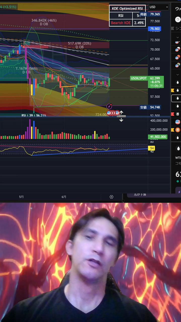 (FX) 20250602 18：53 USOIL エネルギ ... | 久保山 シゲロウ3 | PostPrime