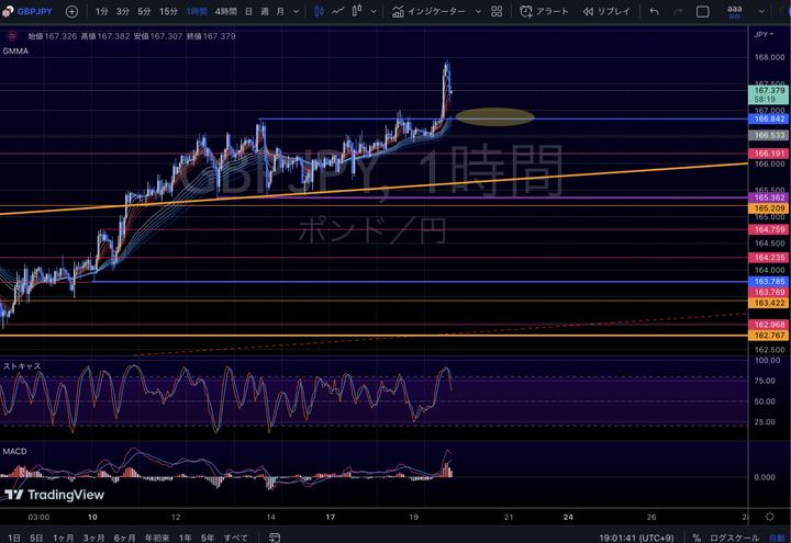 【FX ポンド円 1時間足】 ... | takashi FX | PostPrime