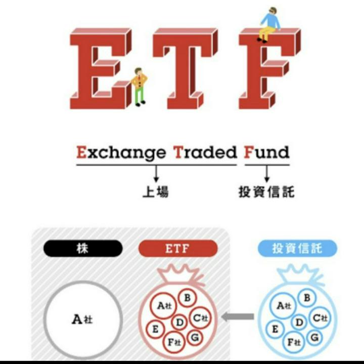 〜2022,ETF 18〜 【(IAU)iシェアーズゴー ... | ☆まーさん☆ | PostPrime
