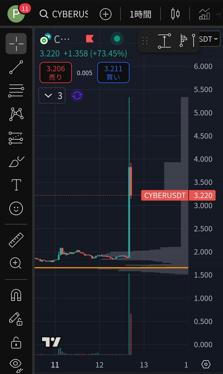 【無料投稿・Cyber暴騰】韓国UPbit上場。韓国はほんと ... | ☆PON☆ | PostPrime