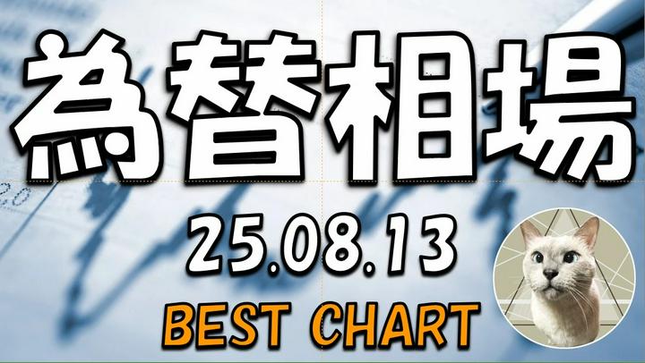 本日の為替 戦略紹介です。是非動画ご覧下さい！ ※Chal ... | トムライン | PostPrime