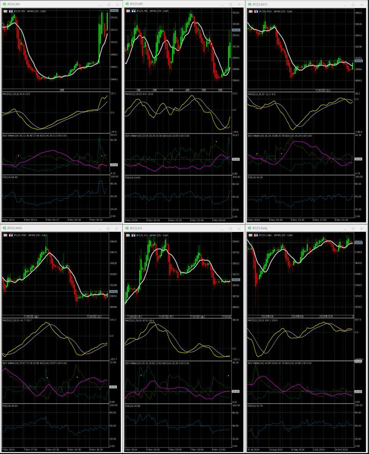 先週から米国が冬時間になったので、CMEの日経225先物が始 ... | ViXyZ | PostPrime