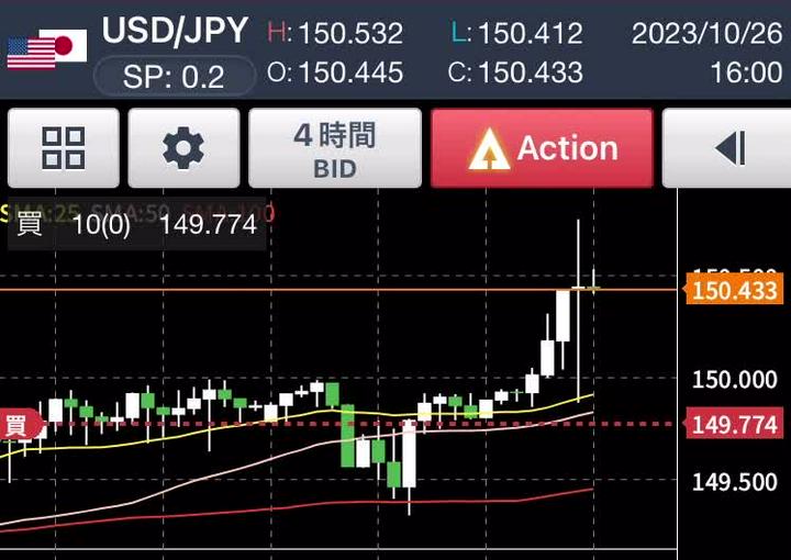 わたくしの一部利確の事でお騒がせしております ... | mu | PostPrime