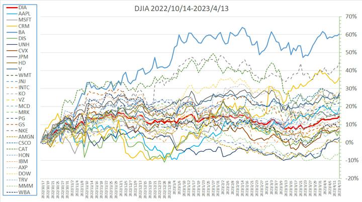 備忘録2022/10/14-2023/4/13 ... | Lightchaos | PostPrime